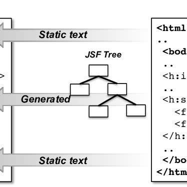 Subset Of UML Profile Stereotype Details Download Table