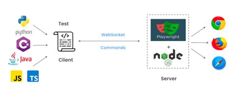 Playwright Vs Selenium The Ultimate Showdown For Automating D365 Ttc Global