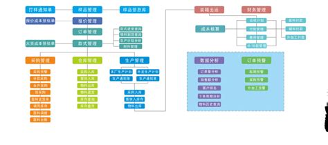 服装外贸erp系统 华遨软件官方网站 专业开发服装外贸生产管理软件系统（服装外贸erp、服装外贸管理软件、服装外贸管理系统、服装外贸生产erp、外贸服装erp系统、服装外贸企业erp