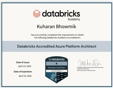 Kuharan Bhowmik Posted On Linkedin