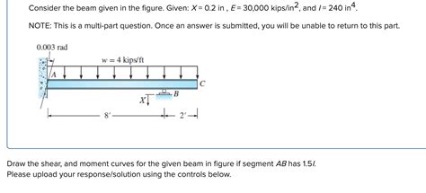 Solved Consider The Beam Given In The Figure Given Chegg