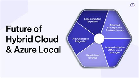 Why Azure Local Is The Future Of Hybrid Cloud