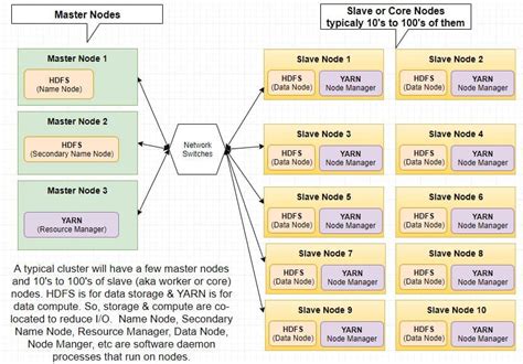 800 Java And Big Data Interview Questions Answered With Code And Diagrams For Java Developers And Big