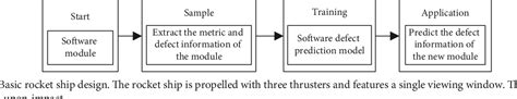 figure 1 from software defect prediction based on hybrid swarm