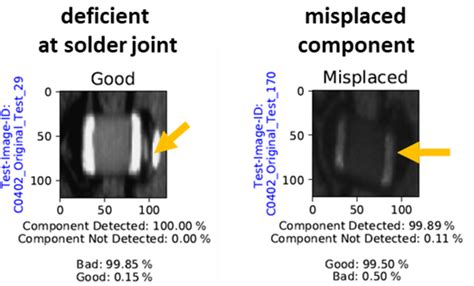 Incorrect Classifications By Network N2 Download Scientific Diagram