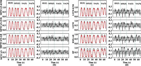 Figure 8 From Continuous Estimation Of Human Joint Angles From Semg Using A Multi Feature