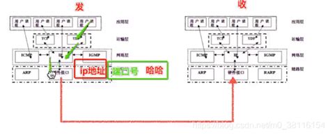 端口的问题以及绑定端口pythonpython端口绑定可以绑定对方的端口吗 Csdn博客