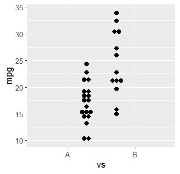 Strange Behavior Of Group Aesthetic In Geom Dotplot Issue 3839 Tidyverse Ggplot2 GitHub