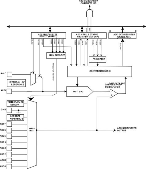 27 2 Overview