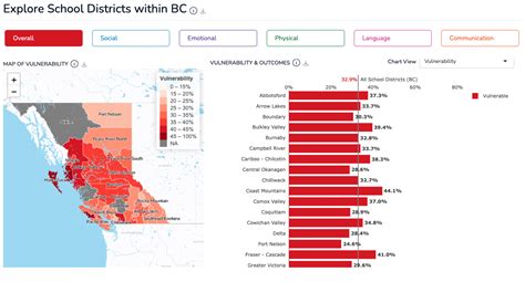 Edi Dashboard Technical Guide Human Early Learning Partnership