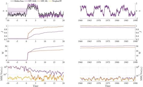 Model Parameters Are Learned By A Stochastic Gradient Ascent On The Log Model Parameters Are Learned By A Stochastic Gradient Ascent On The Log