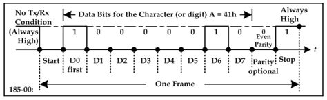 Serialevent Serial Passthrough Not Working General Guidance