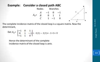 PPT On Graph Theory Tree Cotree Nodes Branches Incidence Tie Set And Cutset Matrices PDF