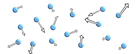 Gas Particle Model