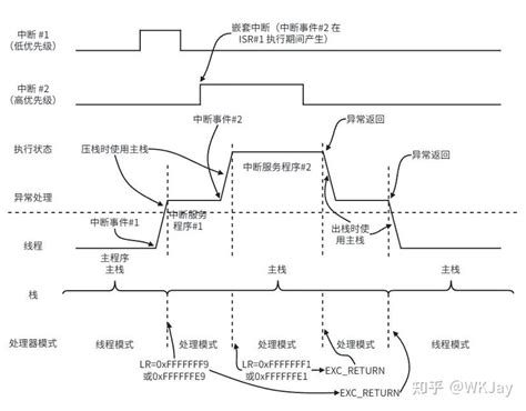 异常流程进阶 进出异常时的压栈与出栈 知乎