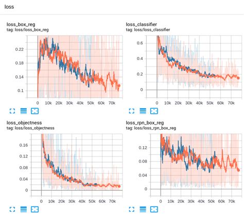 experiment logging with tensorboard and wandb a lyashuk
