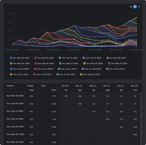 What Is Product Analytics A Guide Including Metrics Tools And Examples Woopra