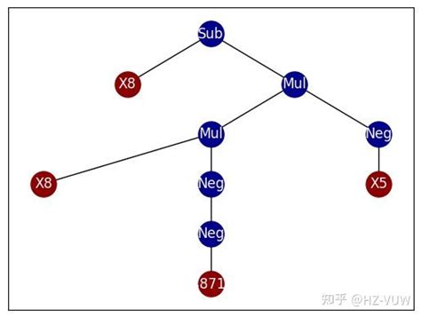 入门教程基于Python DEAP框架实现遗传编程 第十一节 基于不同算子集的多树GP 知乎