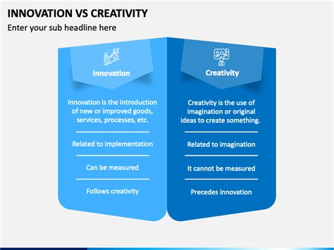 Innovation Vs Creativity PowerPoint And Google Slides Template PPT Slides