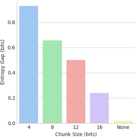 figure 3 3 from deep autoregressive models for join cardinality