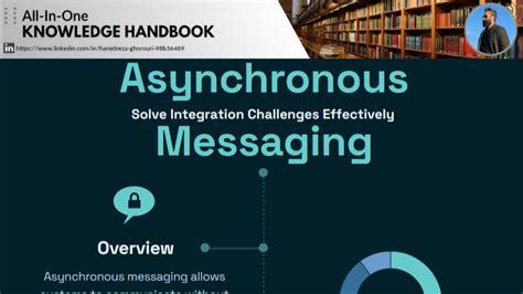 mastering asynchronous messaging solve integration challenges and