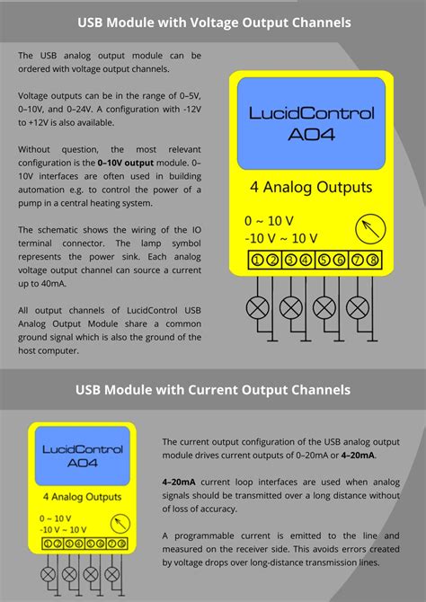 Ppt Lucidcontrol Usb Analog Output Module — Controlling Voltage And