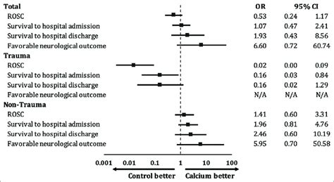 Weighted Multivariable Logistic Regression Analysis Separated By Download Scientific Diagram