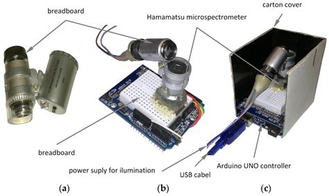 Arduino Spectrophotometer Sensor At Patrick Lauzon Blog Arduino Spectrophotometer Sensor At Patrick Lauzon Blog