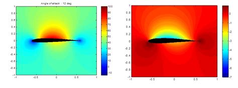 Аэродинамика matlab aerospace toolbox предоставляет инструменты и
