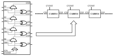 sensors free full text a picosecond delay generator optimized by layout and routing based on