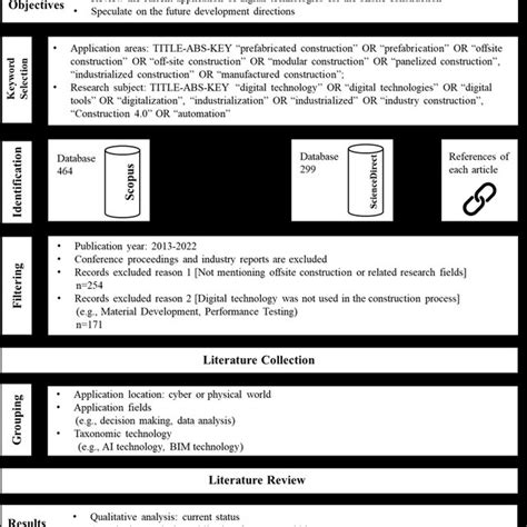 A Framework Of A Gabor Feature Based Full Reference Video Quality