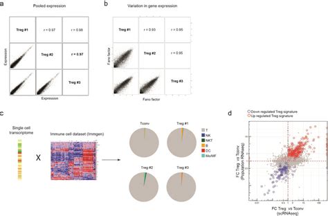 quality control plots and algorithm to identify contaminant cells in download scientific