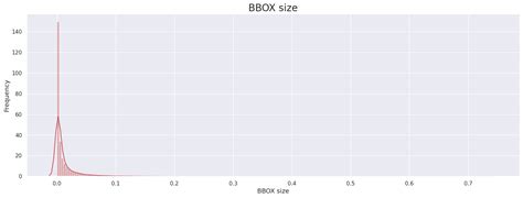 Github Boostcampaitech4lv23cv2 Level2 Dataannotation Cv Level2 Cv 09 Level2 Dataannotation Cv