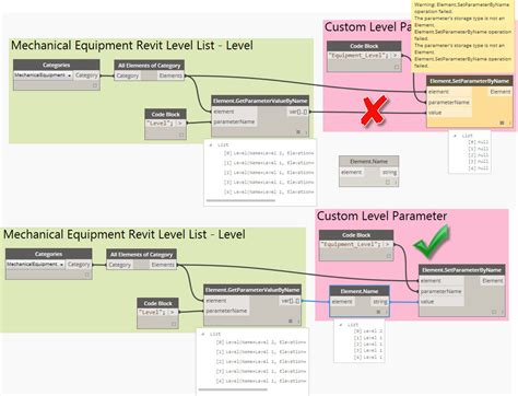 Extracting Level Data In Revit Packages Dynamo