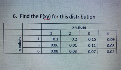 solved 6 find the e xy for this distribution x values 1 2