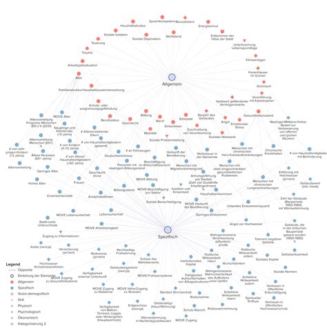 Stakeholder Interaction Discc At