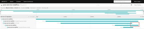 Java Instrumentation And Clock Skew Problem · Open Telemetry