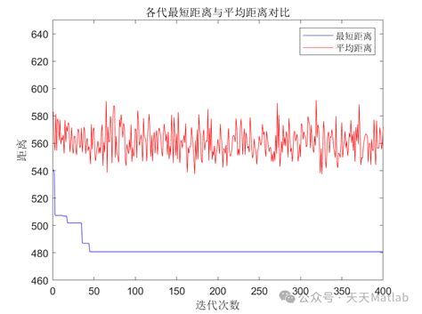 【无人机路径规划算法】基于蚁群优化的无人机任务计划附matlab代码群智能优化算法无人机路径规划matlab Csdn博客