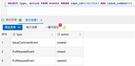 how to identify where a issuecommentevent log came from · issue 1043