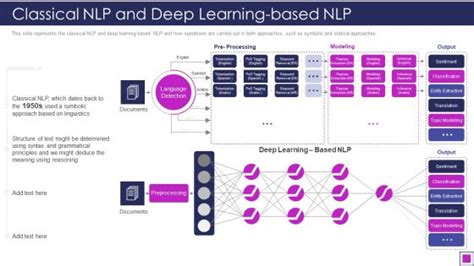 Classical Nlp And Deep Learning Based Nlp Powerpoint Templates Slides