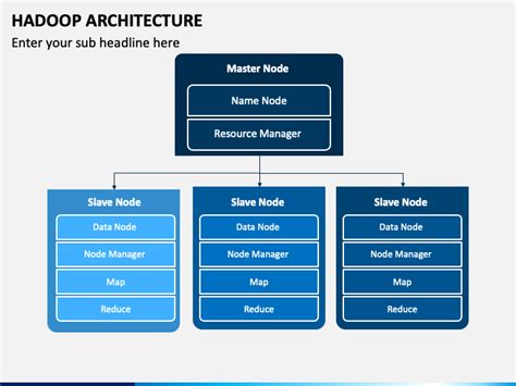 Hadoop Architecture PowerPoint And Google Slides Template PPT Slides