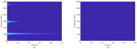 Remote Sensing Free Full Text Instantaneous Frequency Extraction
