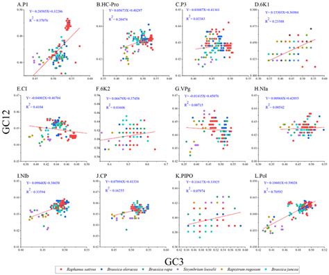 The Codon Adaptation Index Cai Analysis And Relative Codon
