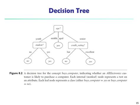 Ppt Data Mining Concepts And Techniques 3 Rd Ed — Chapter 8 — Powerpoint Presentation Id