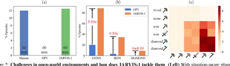 Figure 1 From Jarvis 1 Open World Multi Task Agents With Memory
