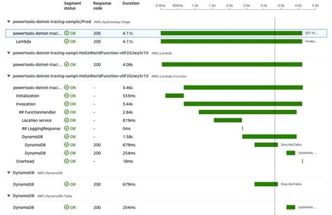 logicata on linkedin introducing aws lambda powertools for