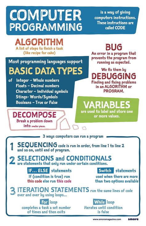 computer poster