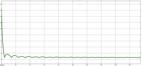 Cost Function Reaching Its Minimum Download Scientific Diagram