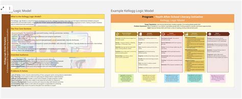 Logic Model Templates Miro