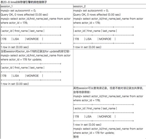 Mysql详解--锁md Mysql详解--锁md